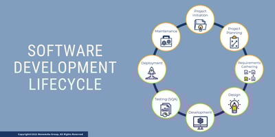 Understanding the Software Development Lifecycle (SDLC)
